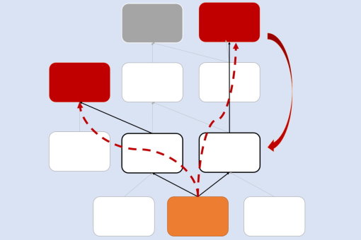Executive Summary Tree