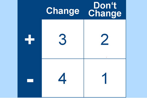 Change Matrix
