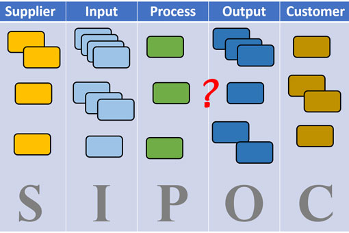 SIPOC-Analyse: Vorgehen und Beispiel