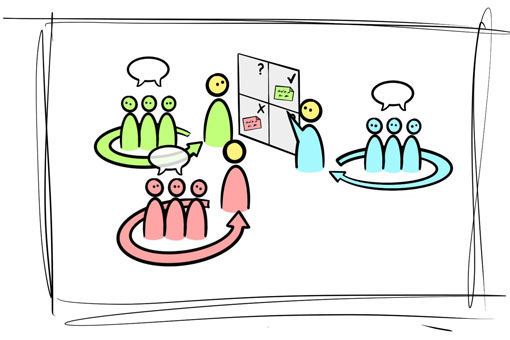 What I Need From You – WINFY – Liberating Structures