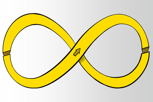 Ecocycle Planning (Liberating Structures)