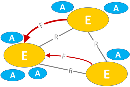 ERAF-Systemdiagramm mit Beispiel