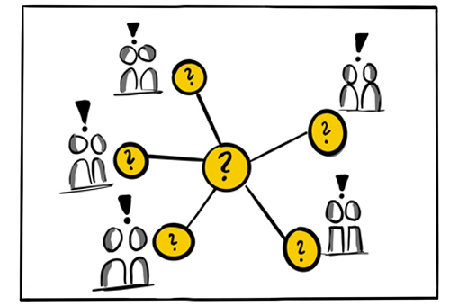 Impromptu Networking – Liberating Structures