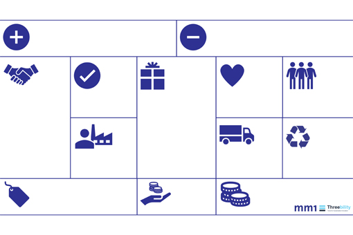 Sustainable Business Model Canvas