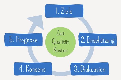 Team Confidence Check