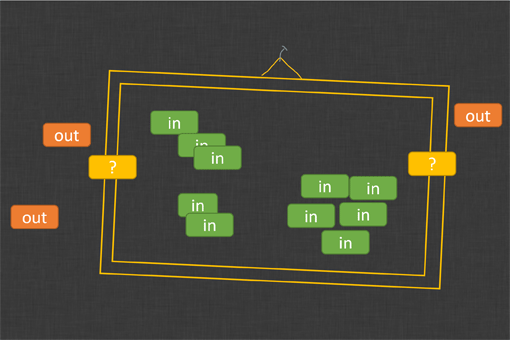 In-Out-Rahmen – Ist-Ist-Nicht-Analyse