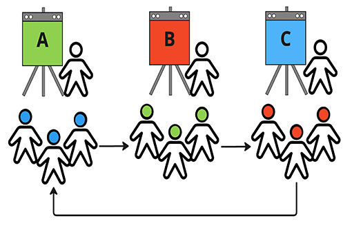 Shift & Share – Liberating Structures
