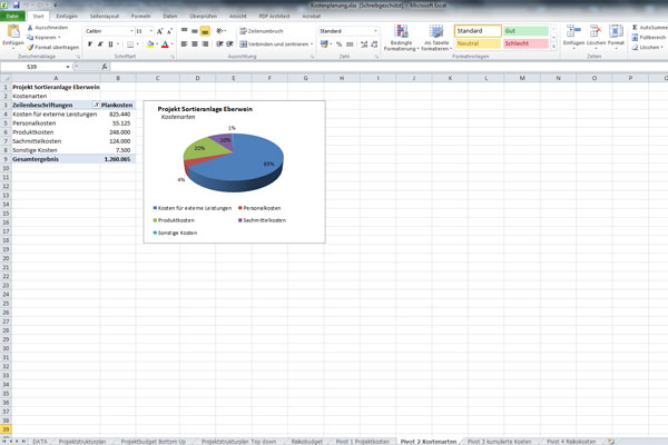Plan-Ist-Vergleich | Projekt Magazin