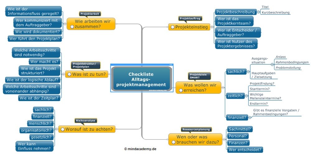Selbstmanagement | Projekt Magazin