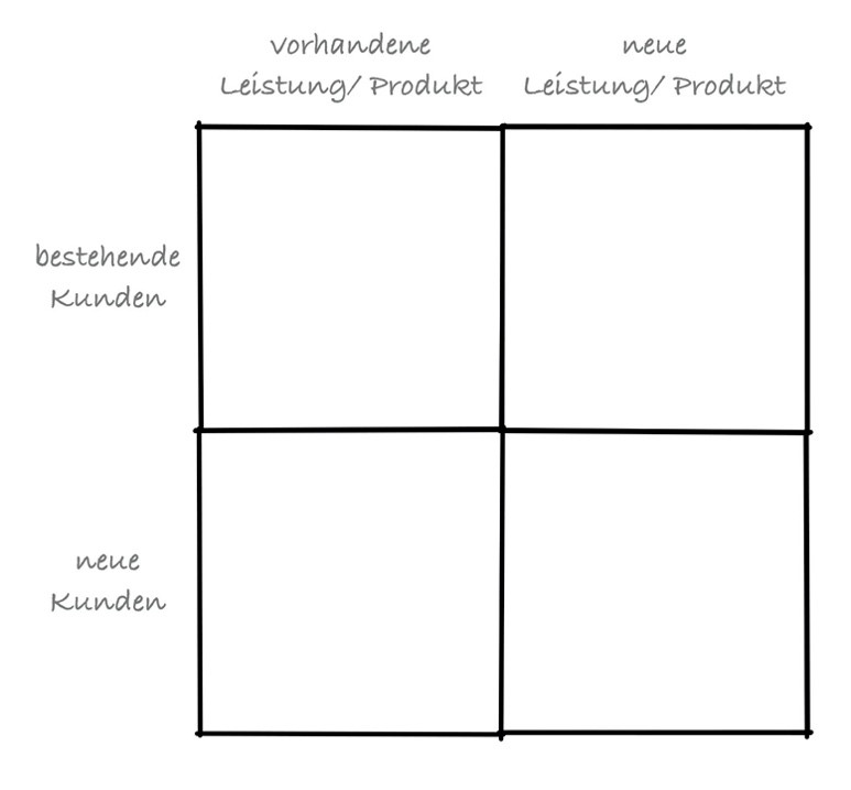 Ansoff-Matrix, Produkt-Markt-Matrix mit Beispiel Ansoff-Matrix, Produkt-Markt-Matrix mit Beispiel