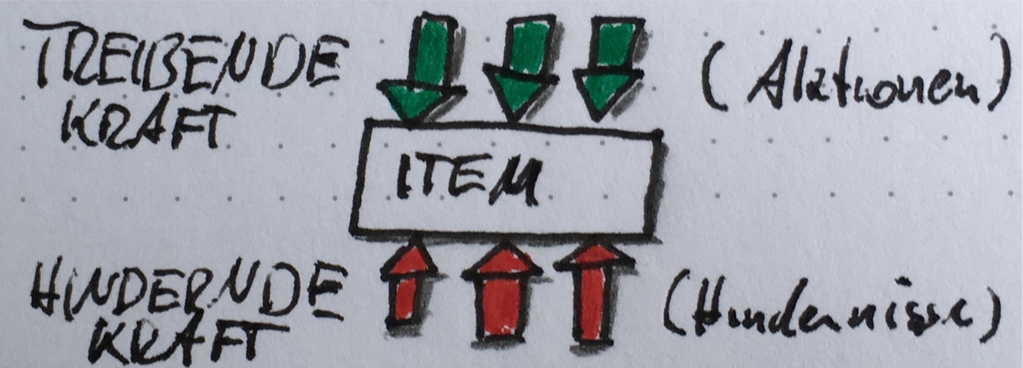Retrospektiven moderieren mit der WADE-Matrix