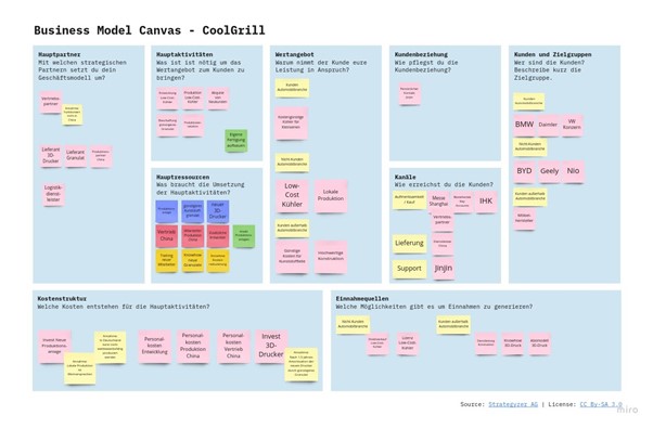 Business Model Generation