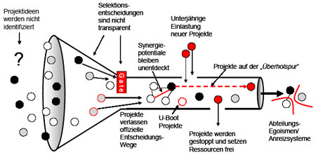 Ergebnisse einer qualitativen Studie. Erfolgsfaktoren des ...