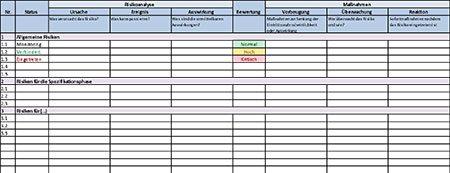 Einfaches Risikoregister