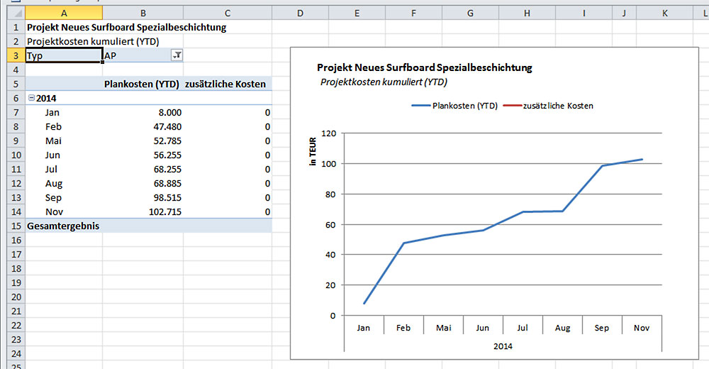 [Beispiel und Vorlage] In 5 Schritten den Kostenplan in Excel erstellen