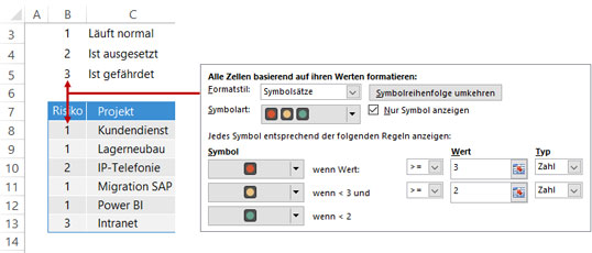 Visuelle Übersicht und Kontrolle. In Excel wichtige Projektdaten im ...