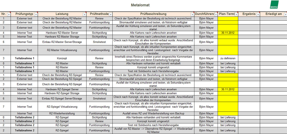Einfaches Risikoregister