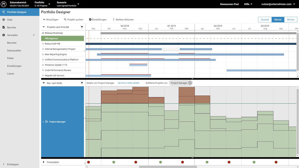 Vergleich Meisterplan · PLANTA project · Sciforma 7.1 · Microsoft Project