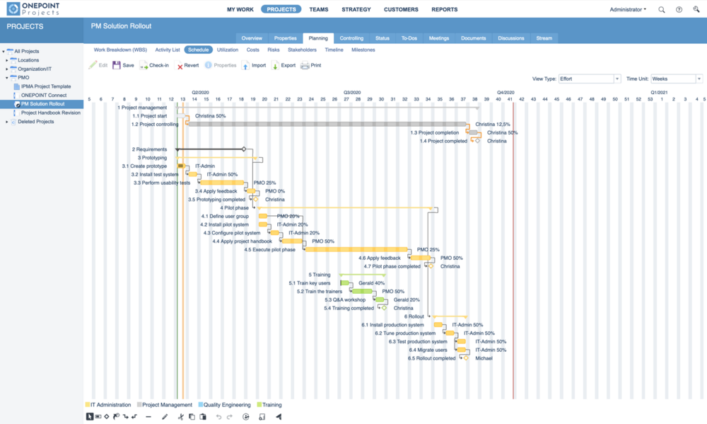 Vergleich ONEPOINT Projects · admileo 3.5 · SOLVIN PPM Integration Center