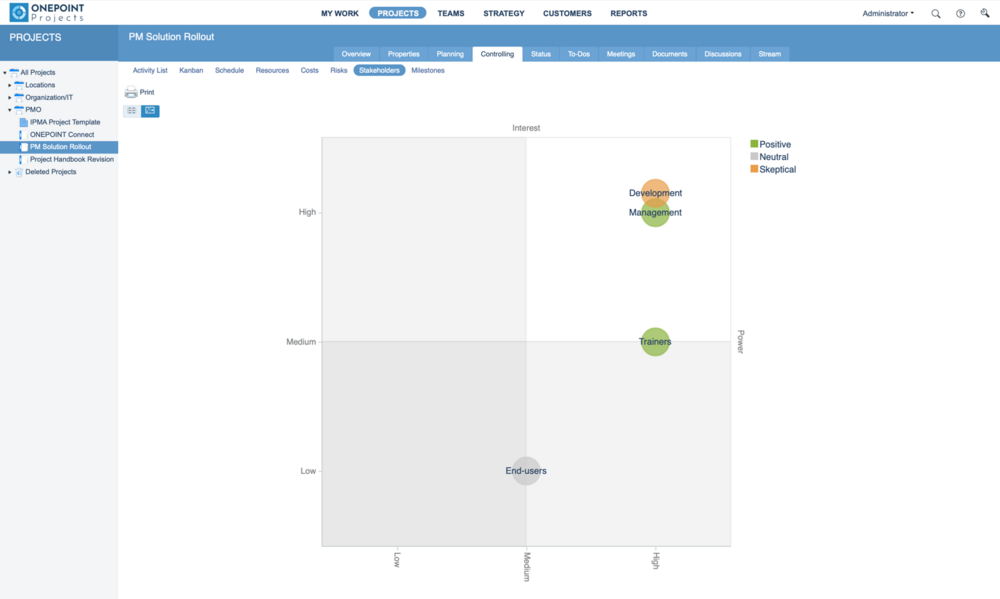 Vergleich ONEPOINT Projects · admileo 3.5 · SOLVIN PPM Integration Center