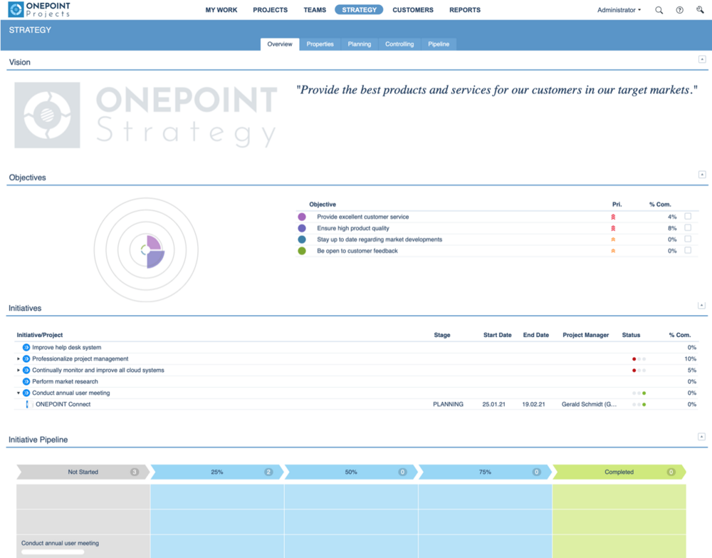 Vergleich ONEPOINT Projects · admileo 3.5 · SOLVIN PPM Integration Center