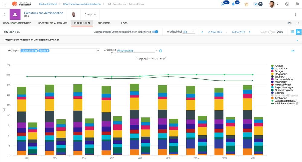 Vergleich BCS · TPG ProjectPowerPack: Projektmanagement auf Microsoft ...