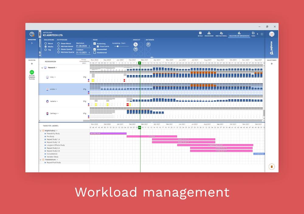 Vergleich PROJEKTA · PQFORCE · EasyProject · macooa · Stackfield