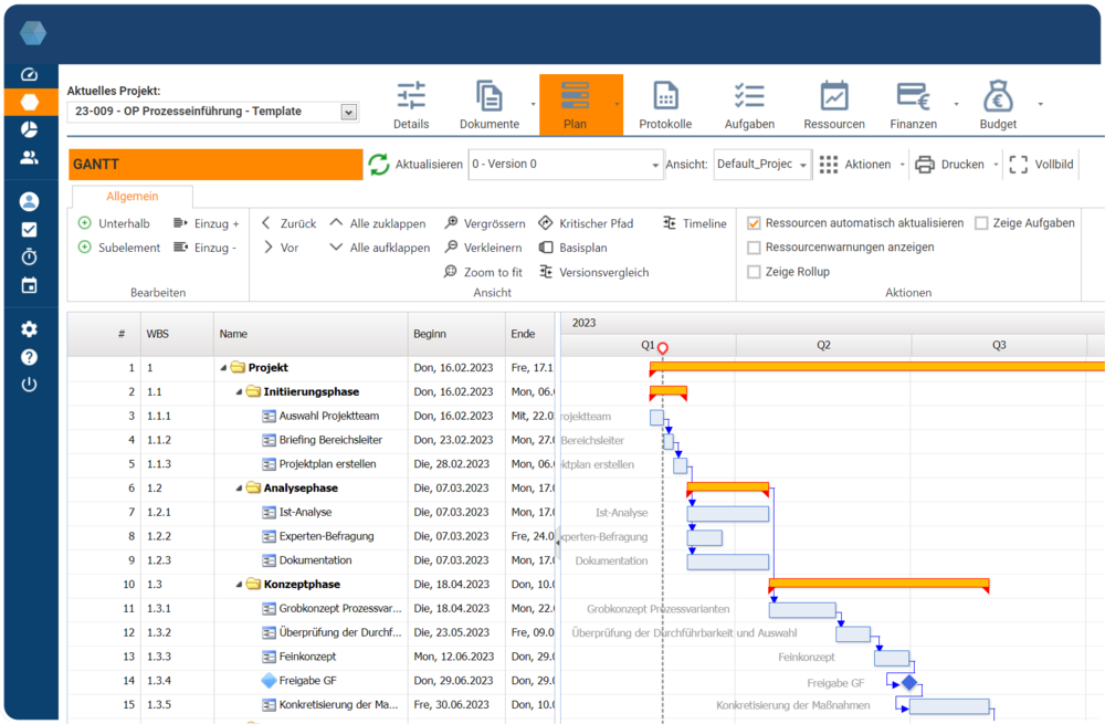 Vergleich Projectworx · PLANTA project