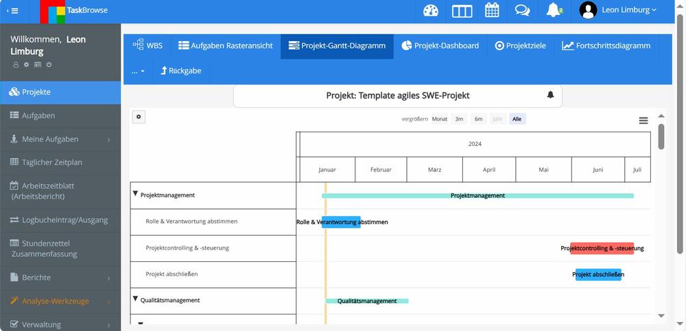 Vergleich Projectworx · resSolution · TaskBrowse
