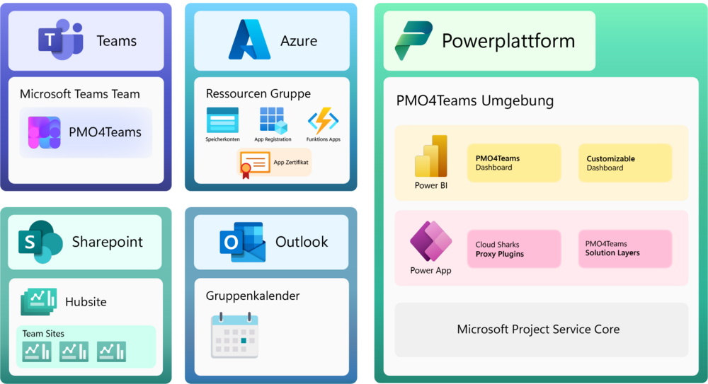 Vergleich Sciforma 7.1 · GRAVITY · V4P! - Visions for your Projects ...