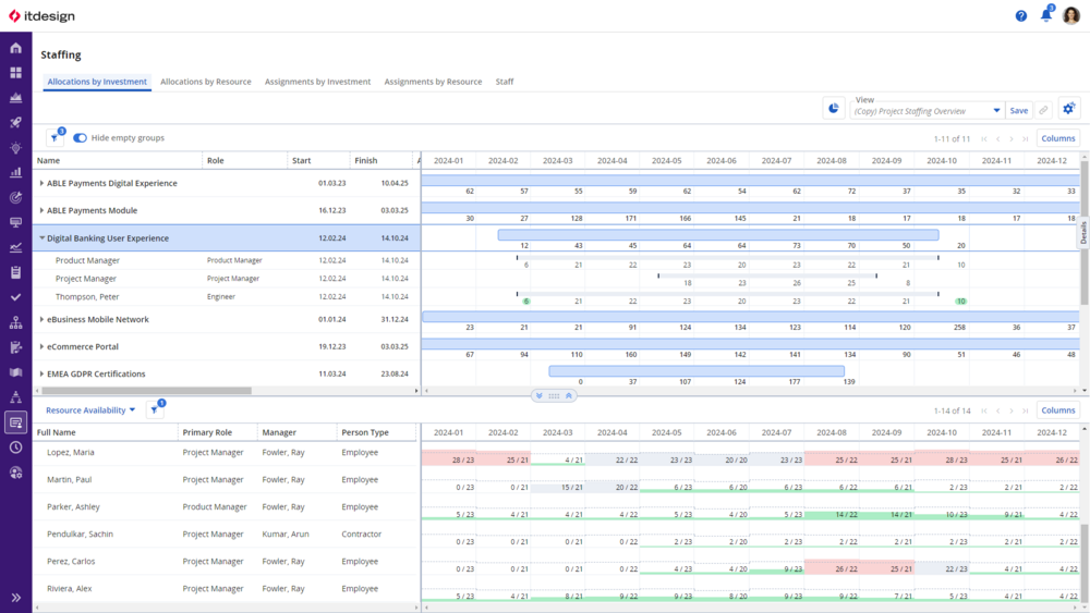 Vergleich TPG ProjectPowerPack: Projekt- & Portfoliomanagement auf ...
