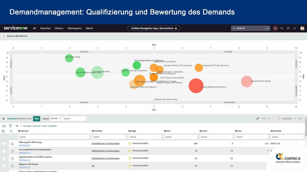 Vergleich Meisterplan · Wrike · Planisware Enterprise · Clarity PPM (CA ...