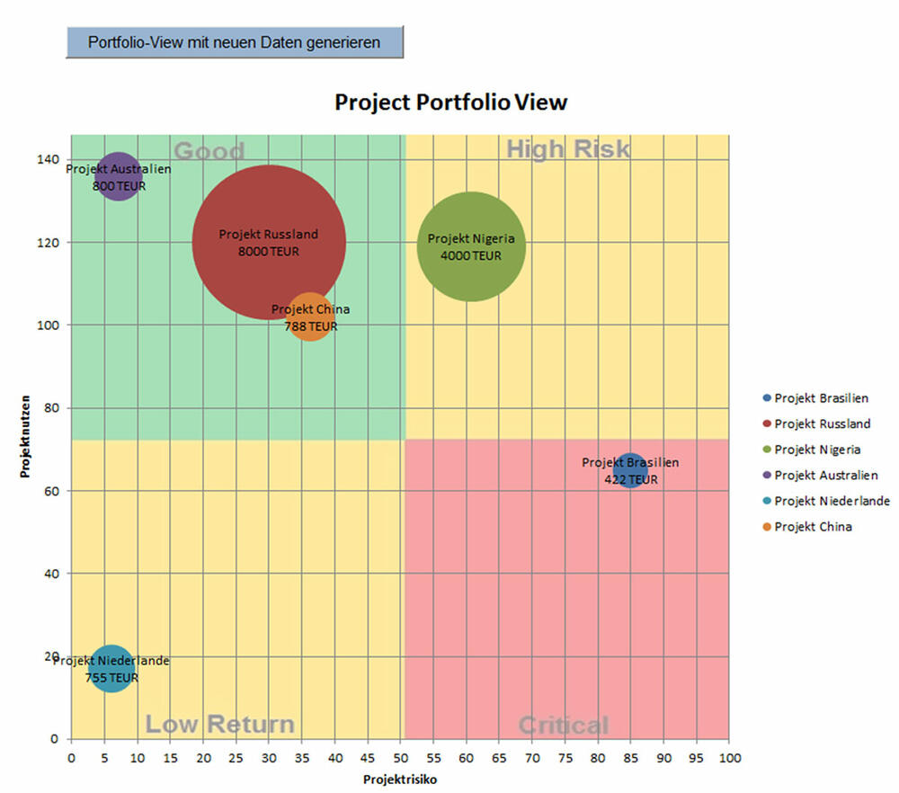 Vorlage: STEP-Methode zur Risikoanalyse