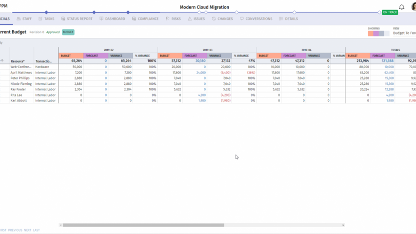 Clarity PPM (CA PPM) | Projektmagazin