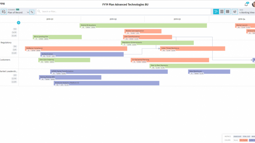 Clarity PPM (CA PPM) | Projektmagazin