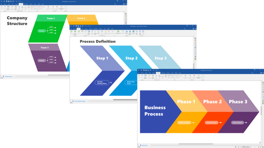 MindManager, Corel, Mind