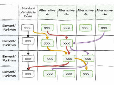 Morphologischer Kasten